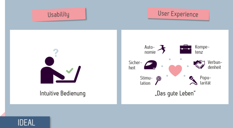 User Experience = Usability plus X? - UID