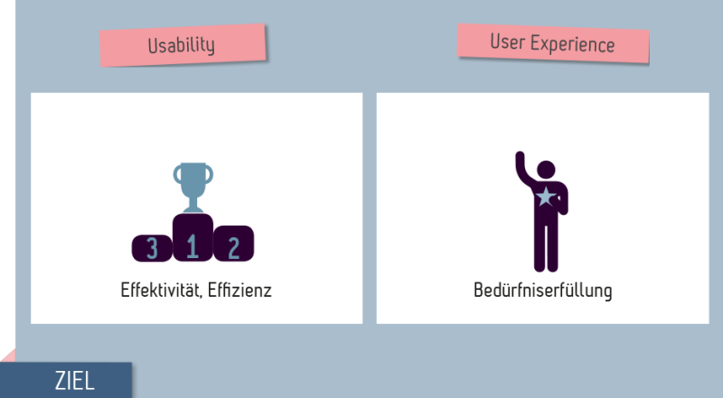 User Experience Usability Plus X Uid
