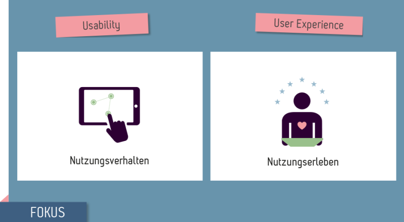 User Experience = Usability plus X? - UID