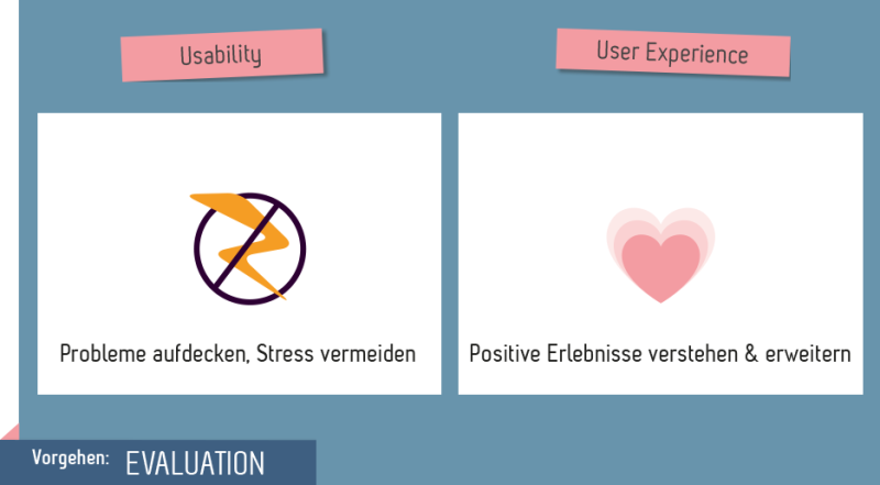 User Experience Usability Plus X Uid
