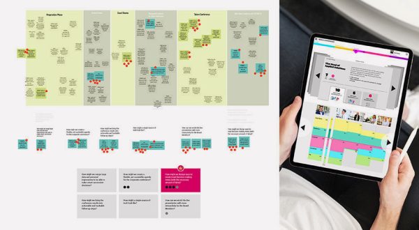 Wie Discovery Sprints remote funktionieren - UID