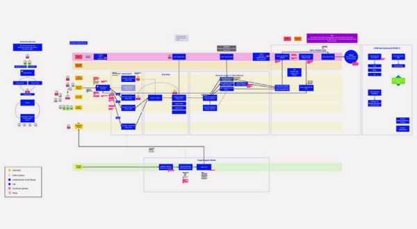 Wie Discovery Sprints remote funktionieren - UID