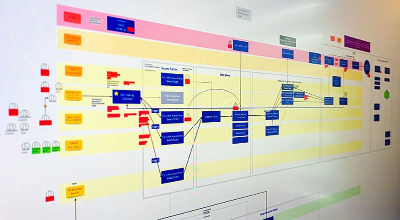 Wie Discovery Sprints remote funktionieren - UID