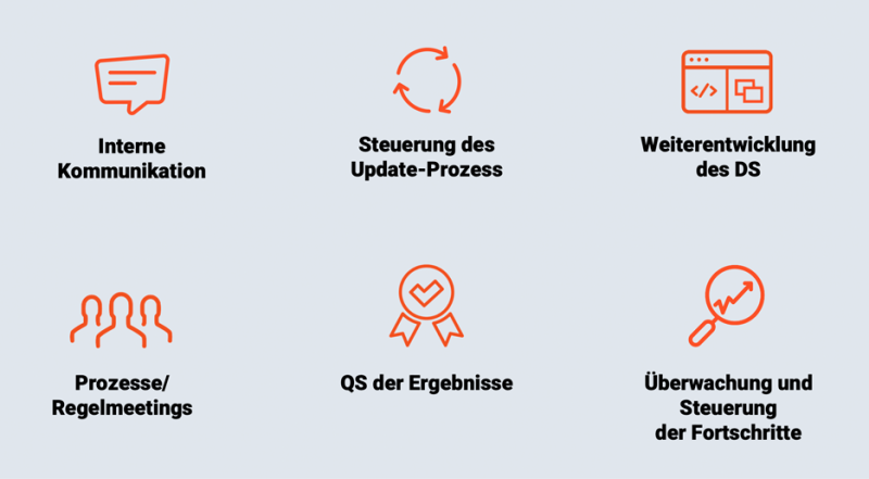 Top 10 FAQs zu Designsystemen - UID
