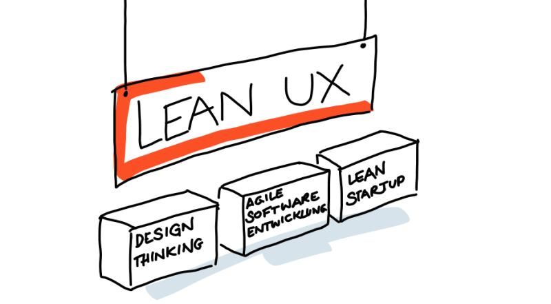 Mit Lean UX zu besseren Produkten - UID