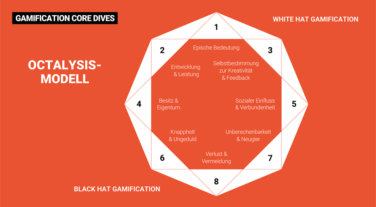 Gamification in Healthcare: Mehr Motivation bei der Therapie - UID