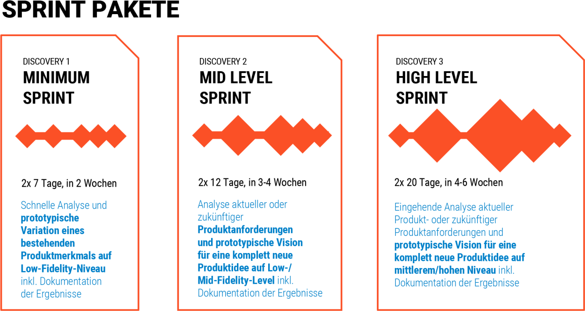 Discovery Sprint - UID